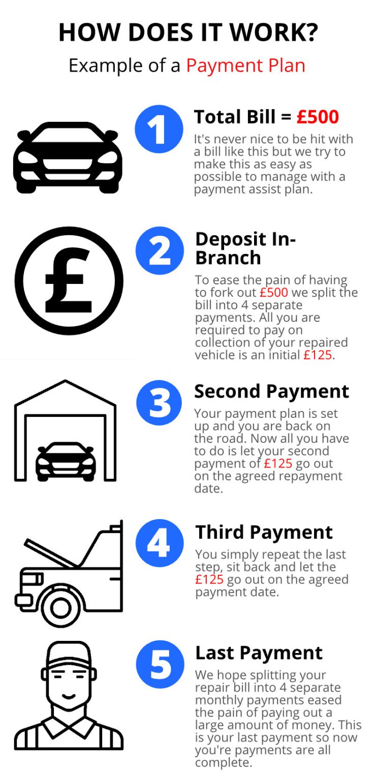 Payment Assist | RDS AutocAyr